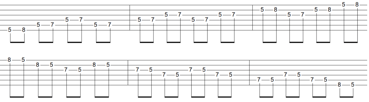 How to Play the Minor Pentatonic Scale - Blackstar - China